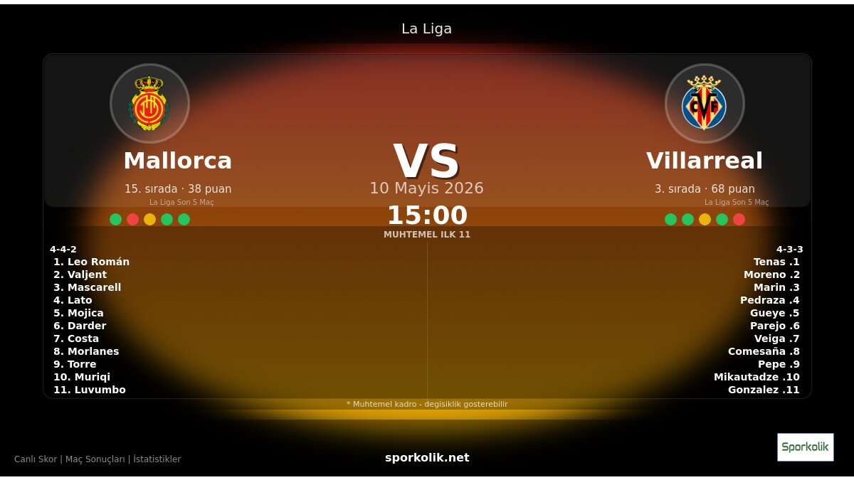 Mallorca Taraftarı Önünde, Villarreal İse Çıkış Peşinde!