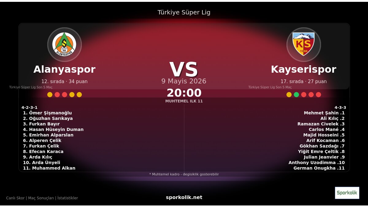 Alanyaspor ile Kayserispor Arasındaki Maç Öncesi Tablo Ne - Sporkolik.net